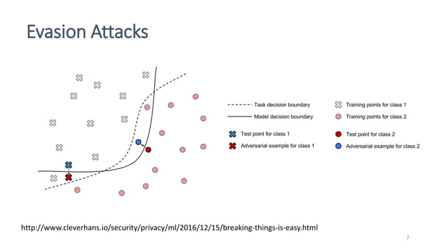 Adversarial ML - Part 2.pdf