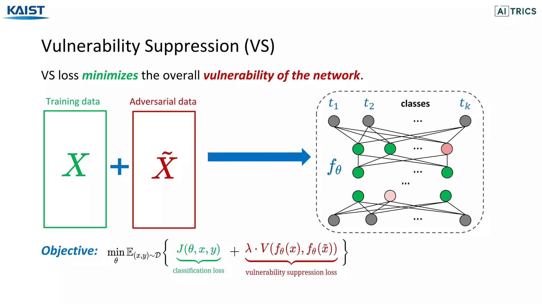 Adversarial Neural Pruning With Latent Vulnerability Suppression Ppt