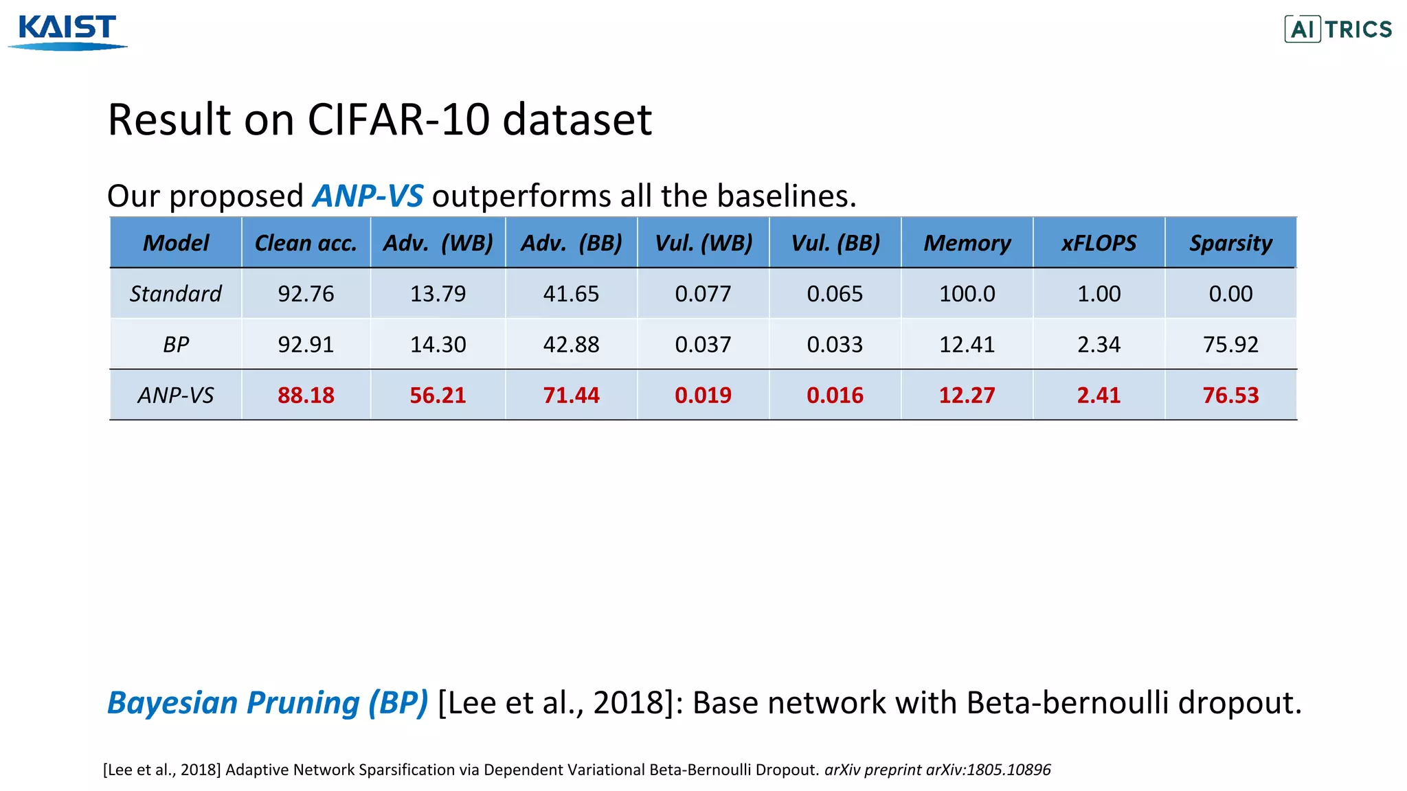 Adversarial Neural Pruning With Latent Vulnerability Suppression Ppt