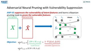 Adversarial Neural Pruning with Latent Vulnerability Suppression | PDF