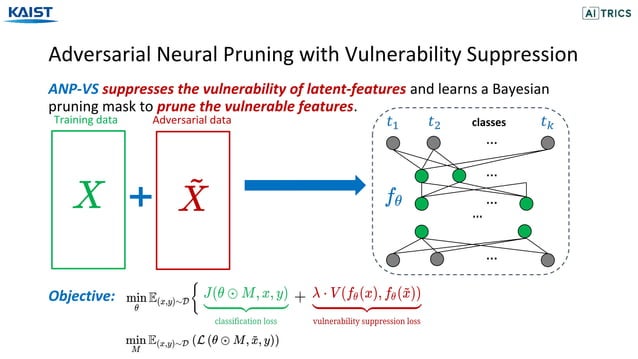 Adversarial Neural Pruning With Latent Vulnerability Suppression Ppt