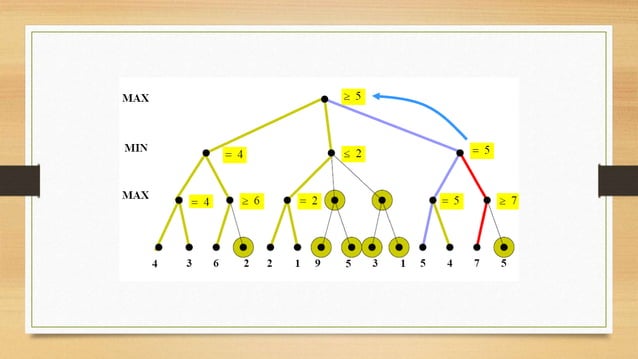 Adversarial search with Game Playing | PPTX