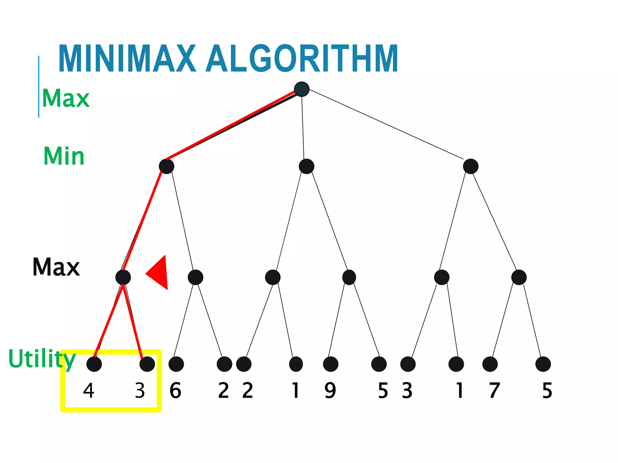 Adversarial search | PPTX
