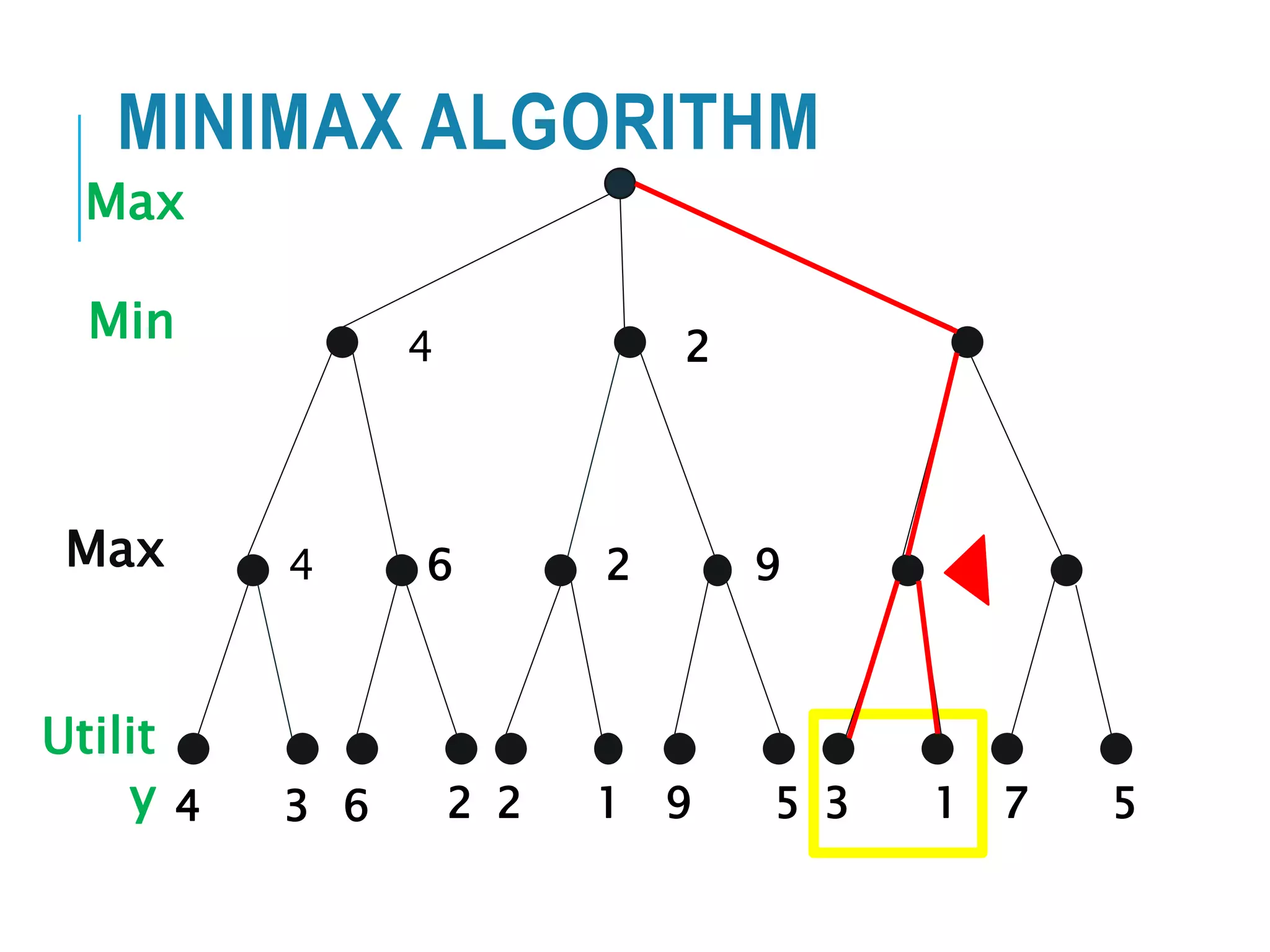 Adversarial search | PPTX
