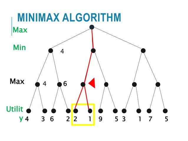 Adversarial search | PPTX