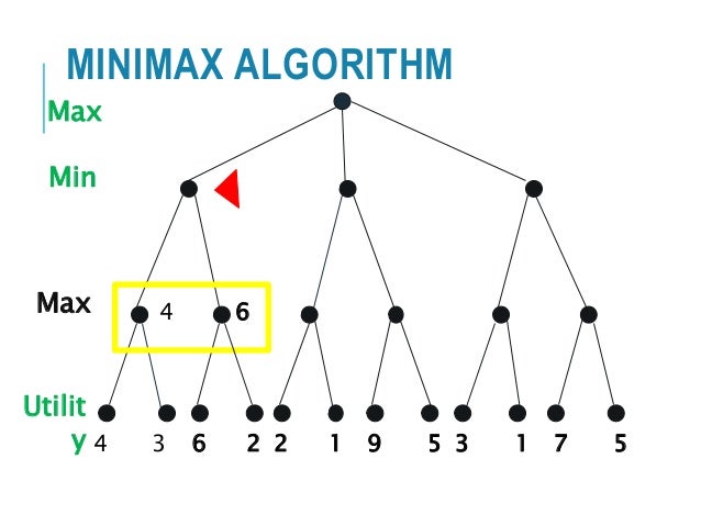 Adversarial search Adversarial search