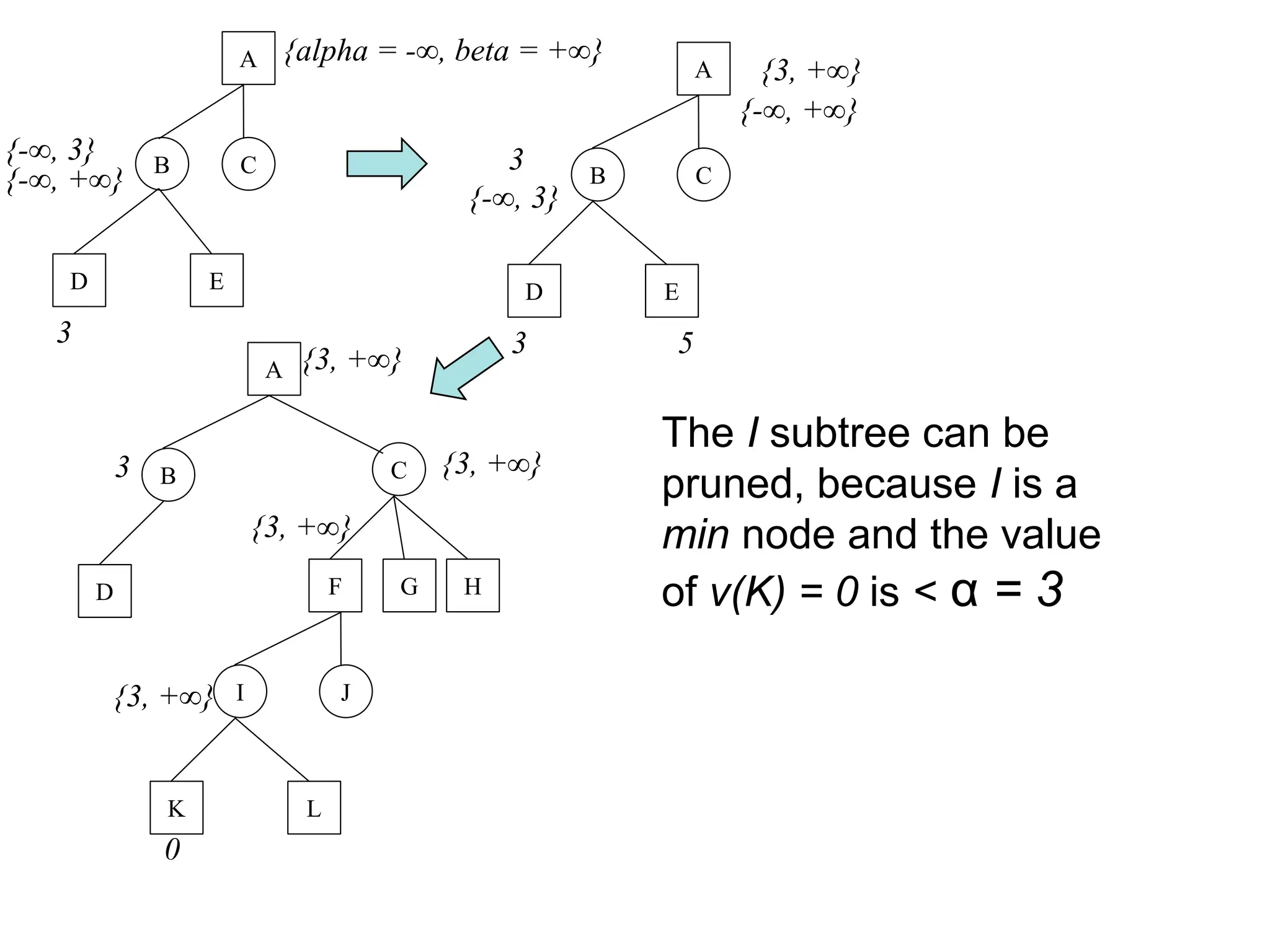 Artificial Intelligence Adversarial Search.ppt