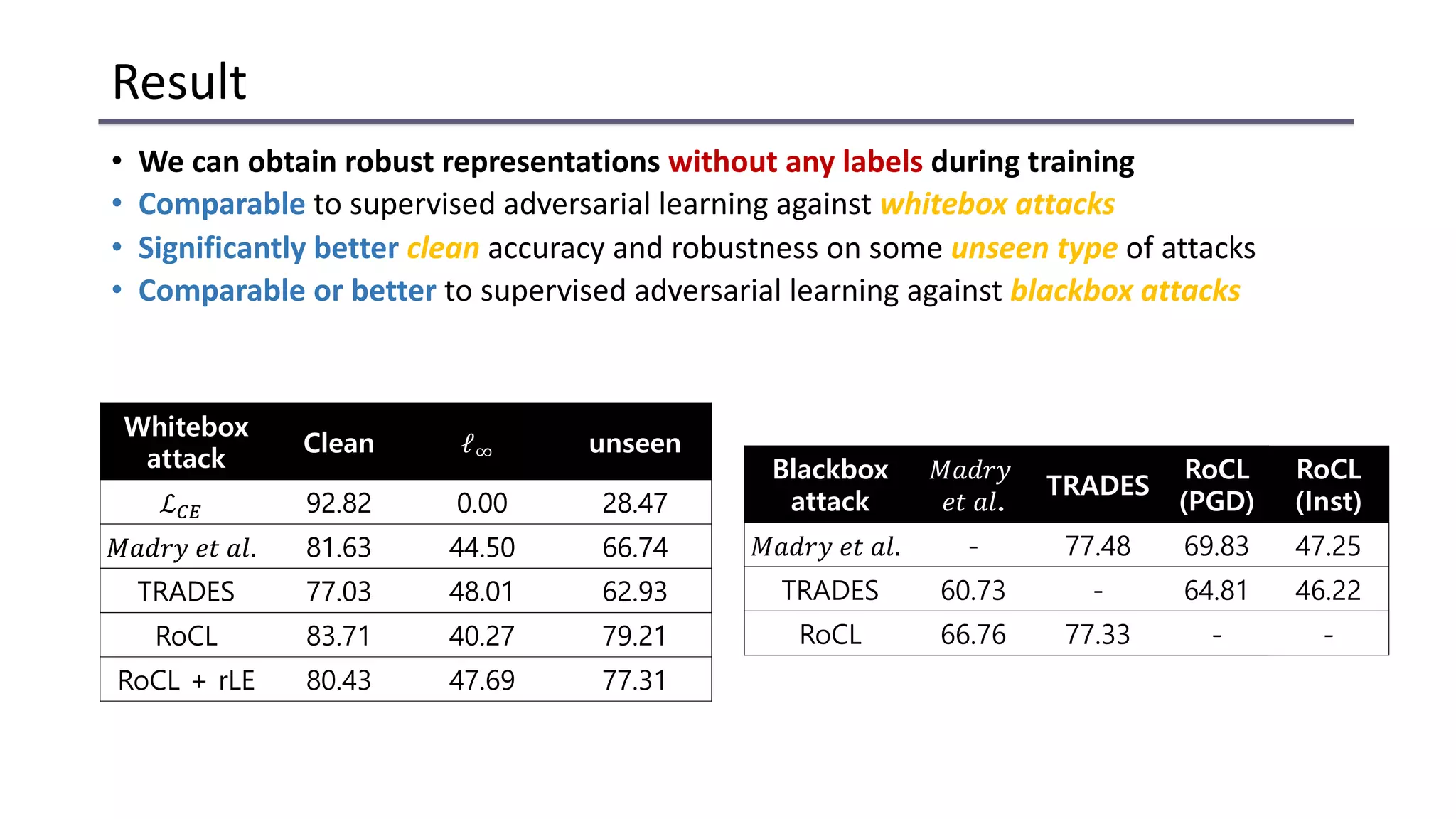 Adversarial Self Supervised Contrastive Learning Ppt