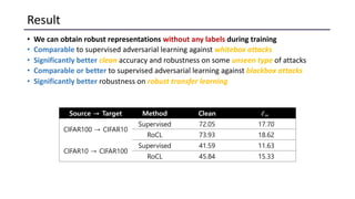 Adversarial Self-Supervised Contrastive Learning | PDF | Computing | Technology & Computing