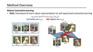 Adversarial Self-Supervised Contrastive Learning | PDF