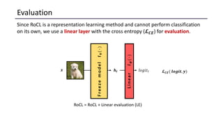 Adversarial Self-Supervised Contrastive Learning | PDF | Computing ...