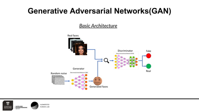 Adversarial training Basics | PDF | Artificial Intelligence | Technology & Computing