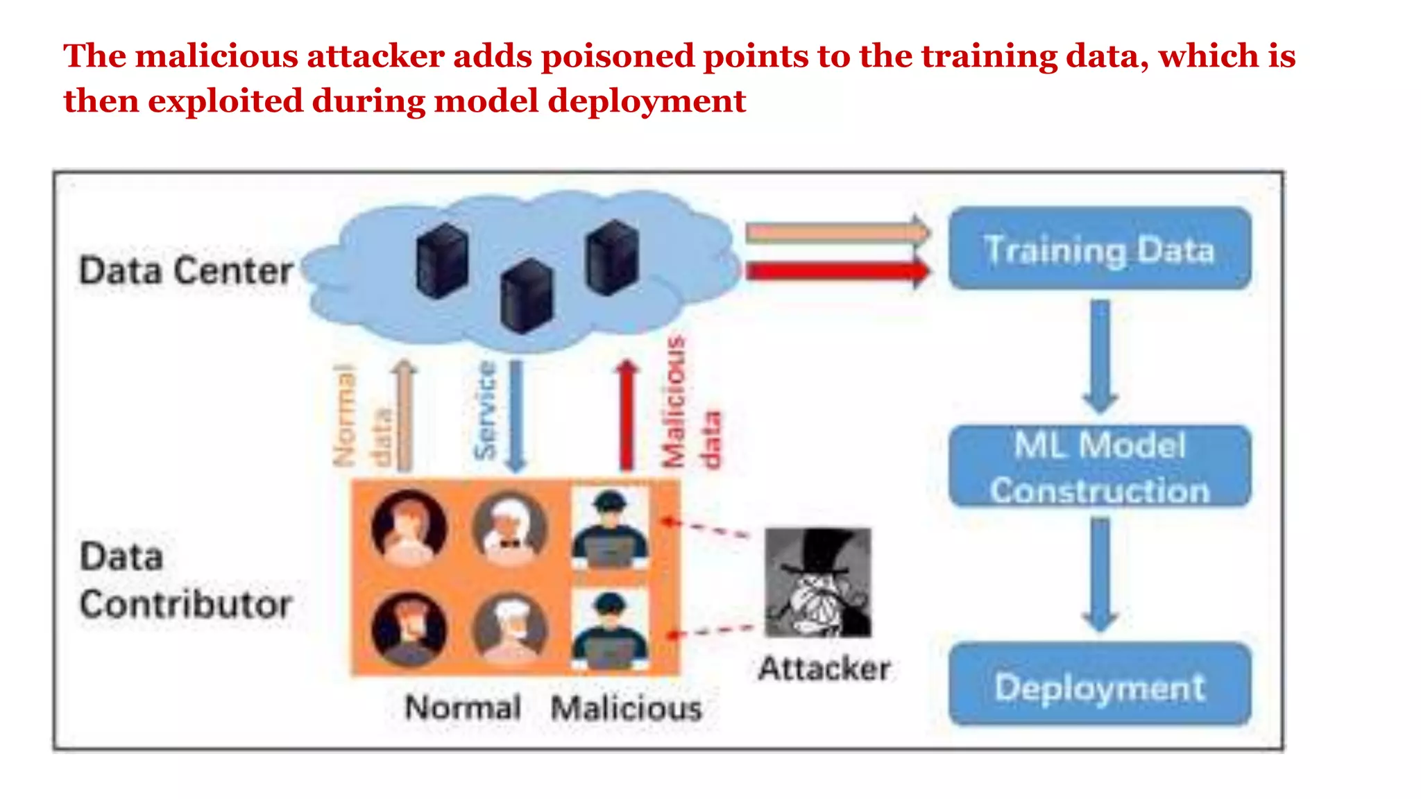 Adversarial Training is all you Need.pptx
