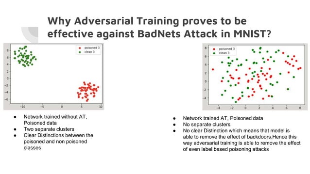 Adversarial Training is all you Need.pptx | Information and Network Security | Computing