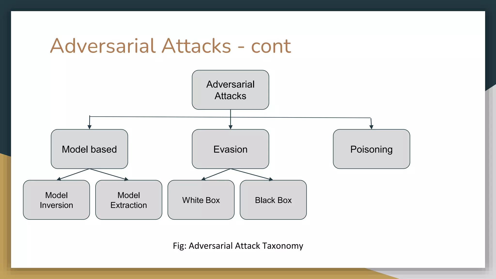 Adversarial Attacks and Defense | PPTX | Artificial Intelligence ...