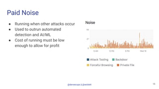 Adversary Driven Defense in the Real World | PPT