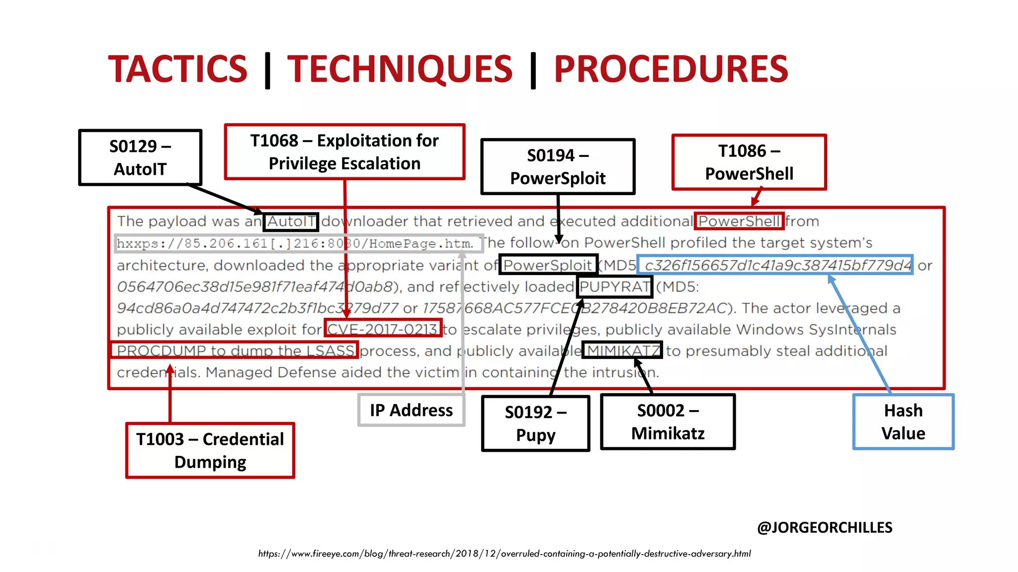 Adversary Emulation and Red Team Exercises - EDUCAUSE | PDF