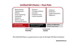 Adversary Emulation and Red Team Exercises - EDUCAUSE | PDF