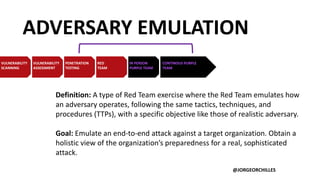Adversary Emulation and Red Team Exercises - EDUCAUSE | PDF