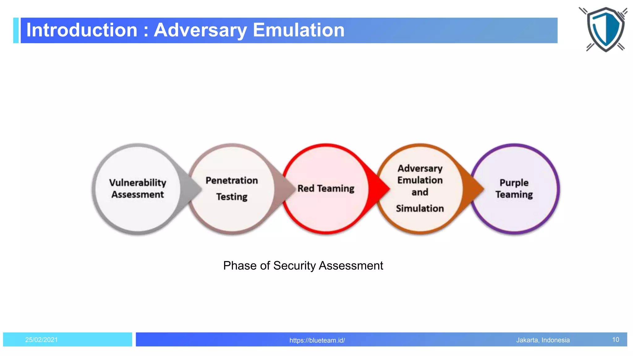 Adversary Emulation and Its Importance for Improving Security Posture ...