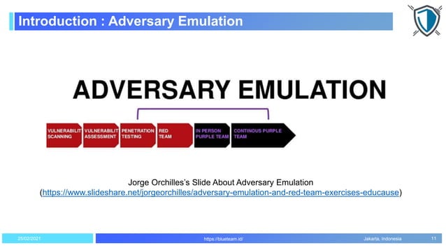 Adversary Emulation and Its Importance for Improving Security Posture ...