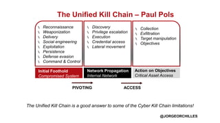 Adversary Emulation - DerpCon | PPT