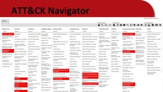 Adversary Emulation - Red Team Village - Mayhem 2020 | PPT