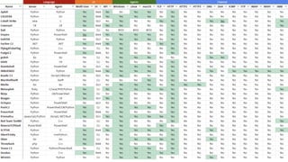 Adversary Emulation - Red Team Village - Mayhem 2020 | PPT