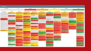 Adversary Emulation - Red Team Village - Mayhem 2020 | PPT