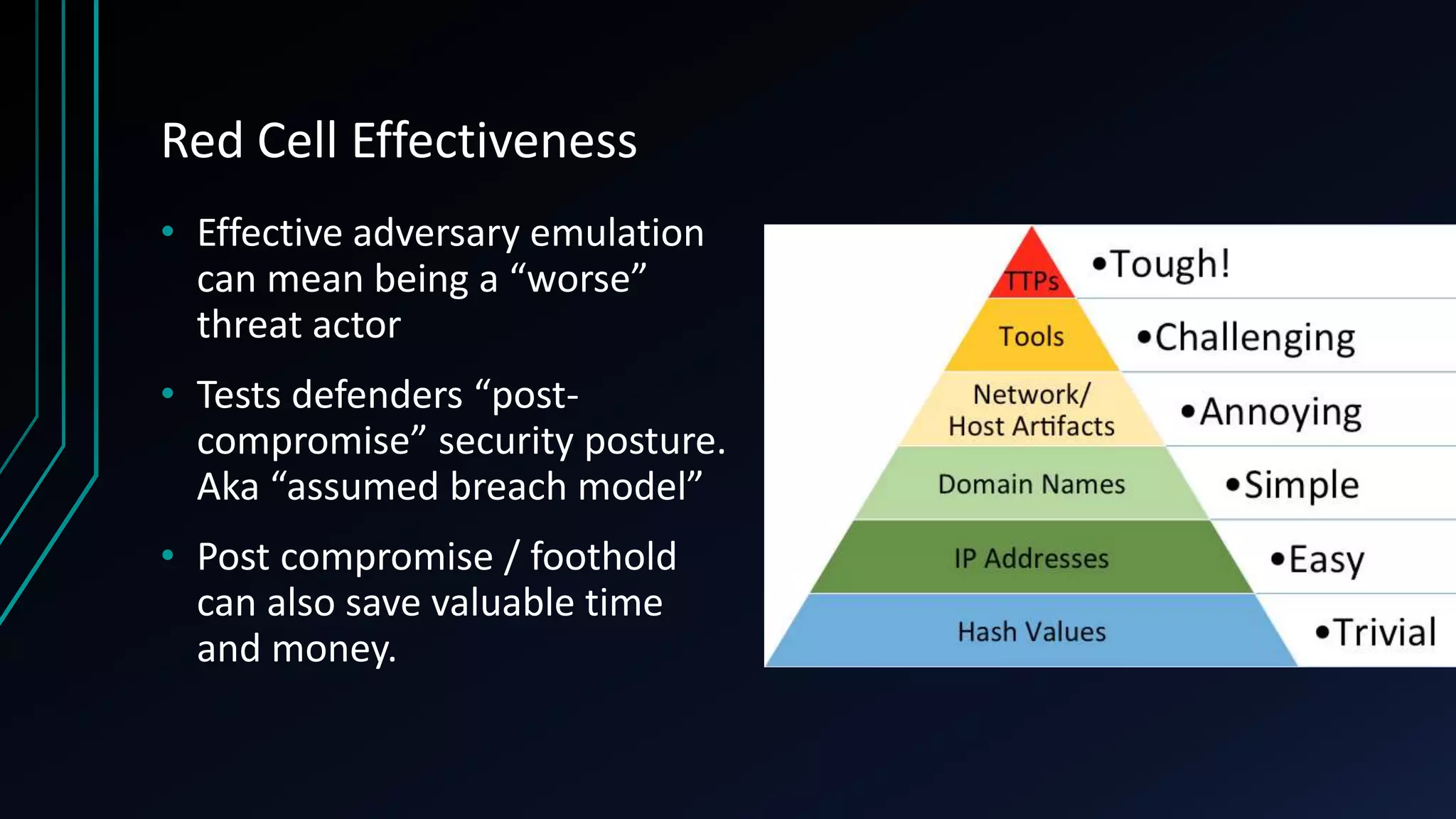 Adversary simulation | PPTX