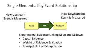 Adverse outcome pathways collaboration, Jason O’Brien from the ...