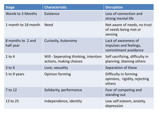 Adverse Childhood Experiences and Its impact on Health Part-2 By Dr ...