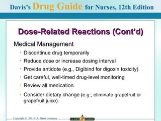 Adverse drugeffects | PPT