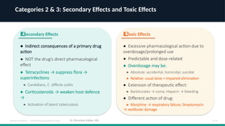 Overview of Adverse Drug Effects and Pharmacovigilance | PPTX