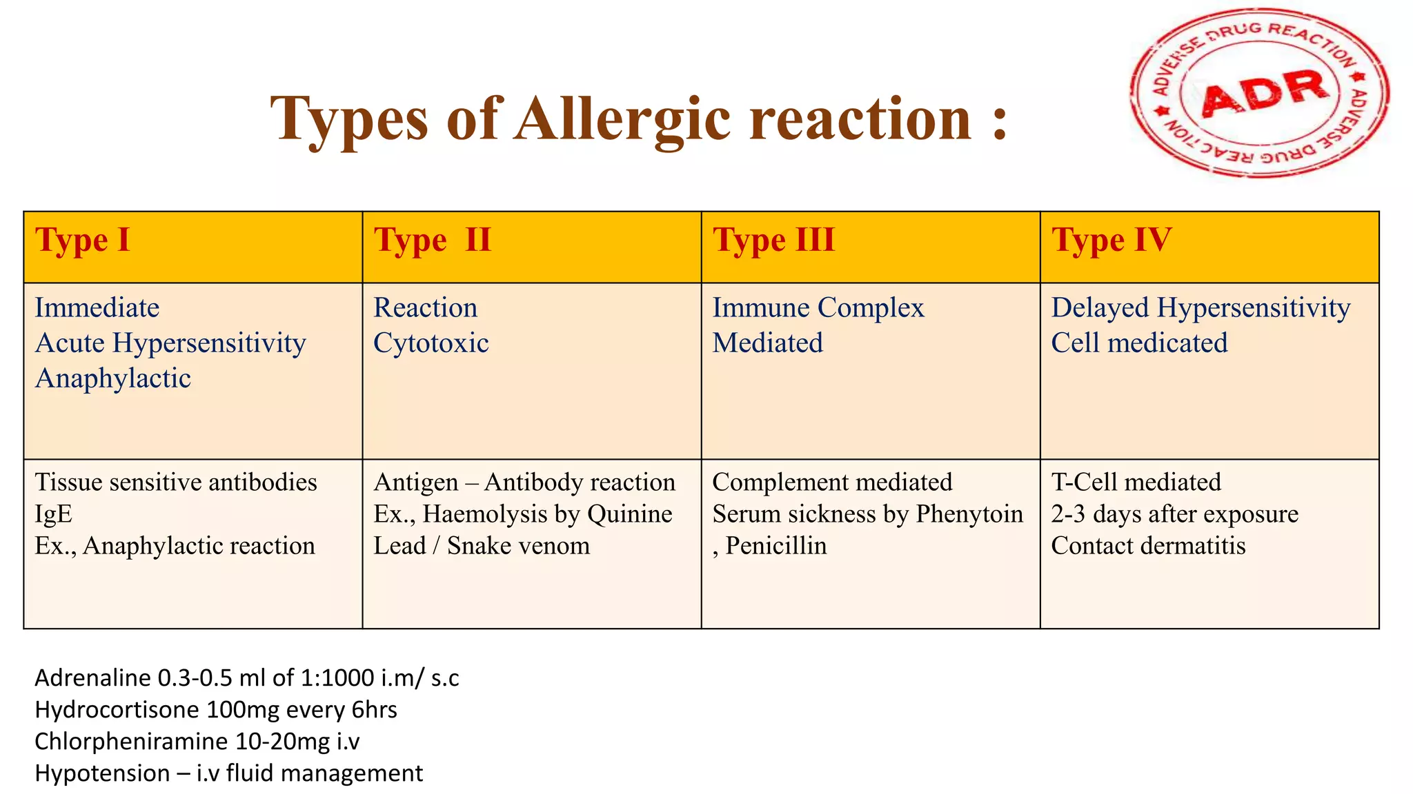 Adverse drug monitoring | PPTX