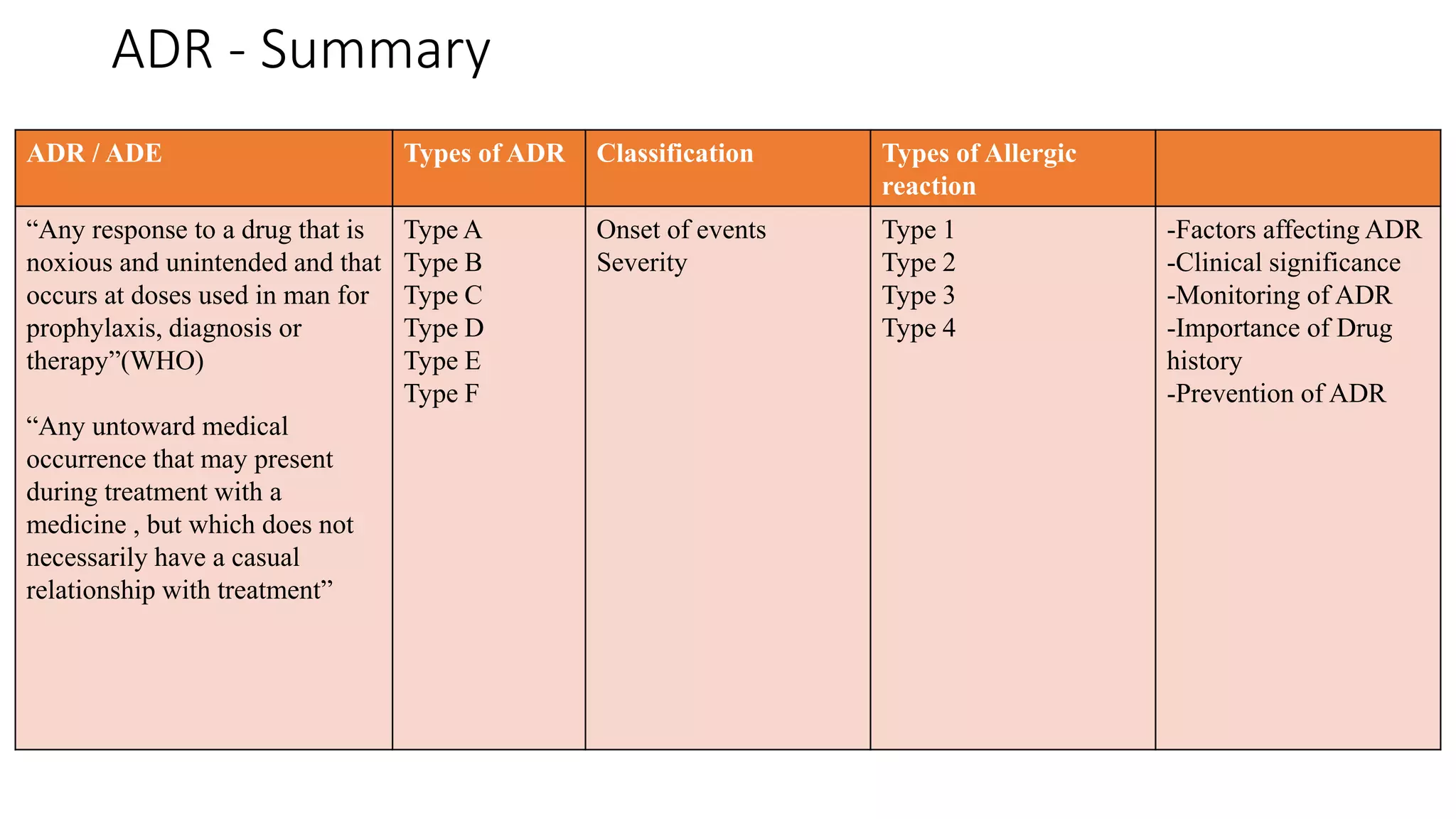 Adverse drug monitoring | PPTX