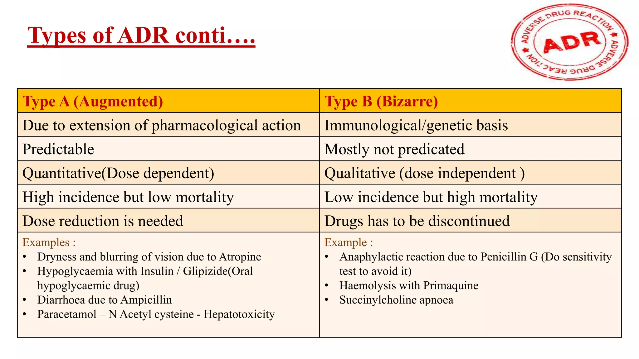 Adverse drug monitoring | PPTX