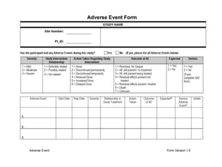 Adverse Drug Reactions - Identifying, Causality & Reporting | PPTX