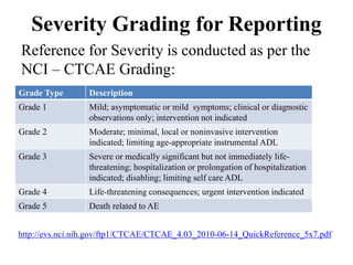 Adverse Drug Reactions - Identifying, Causality & Reporting | PPTX