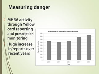 Adverse drug reaction | PPT