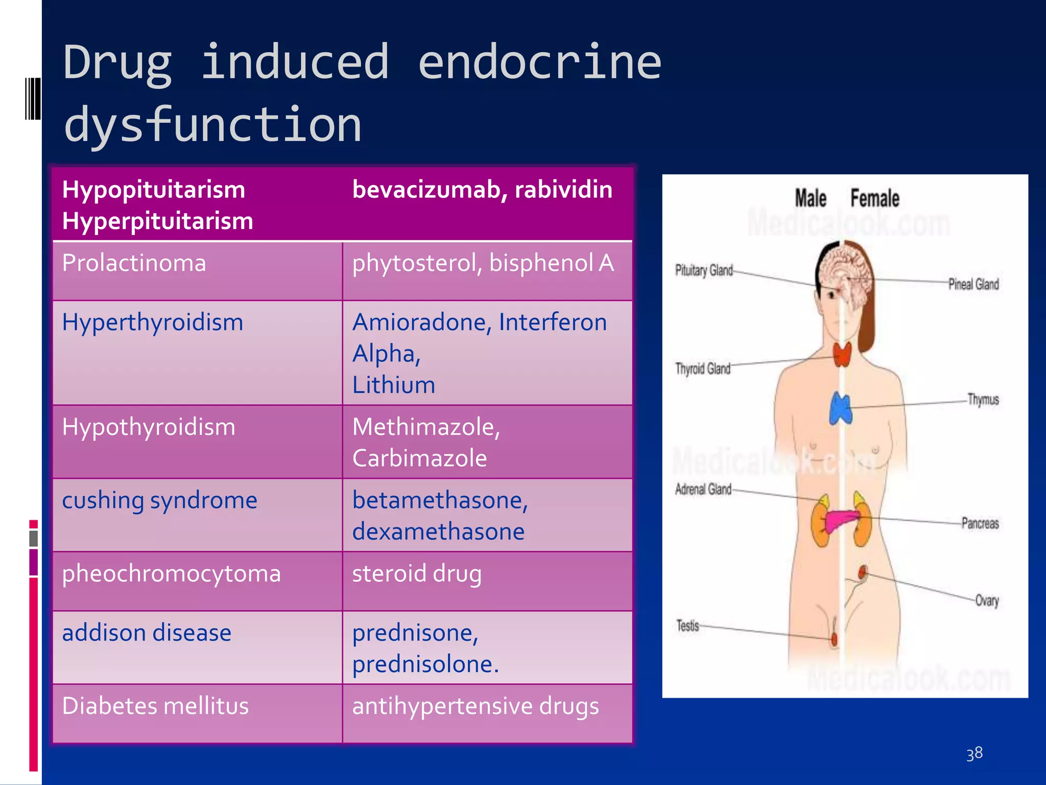 Adverse drug reaction ppt | PPTX | Pharmaceutical Drugs | Medical Health