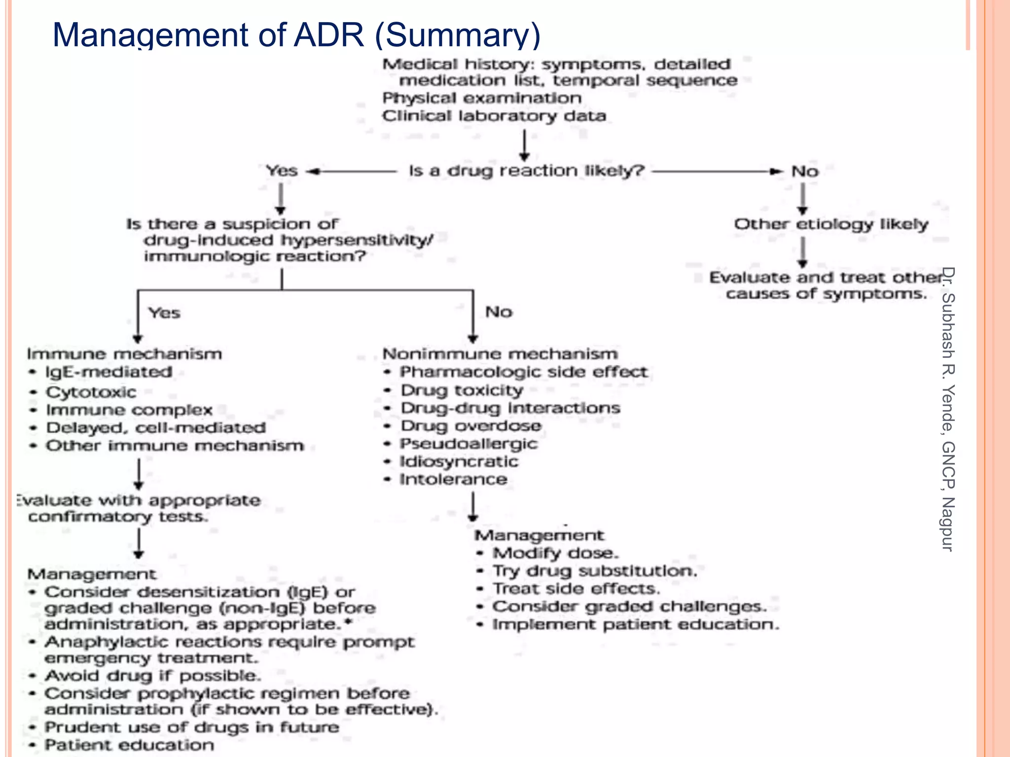 Adverse drug reaction | PPTX