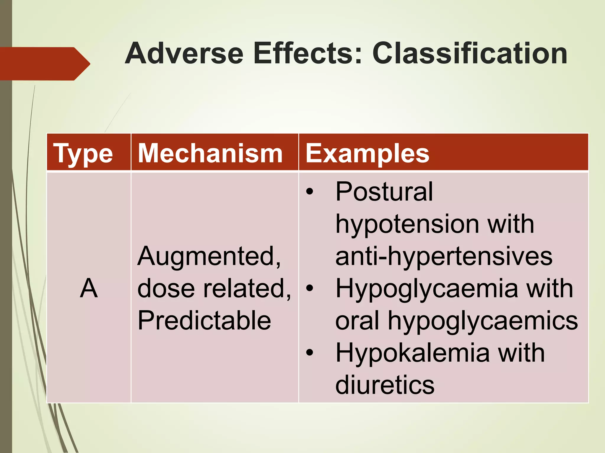 Adverse drug reaction for BPH | PPTX