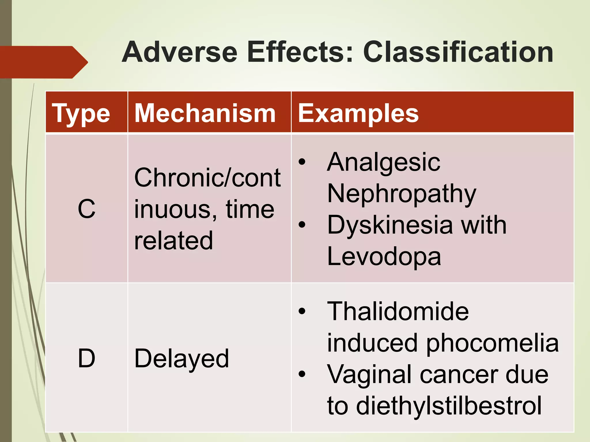 Adverse drug reaction for BPH | PPTX