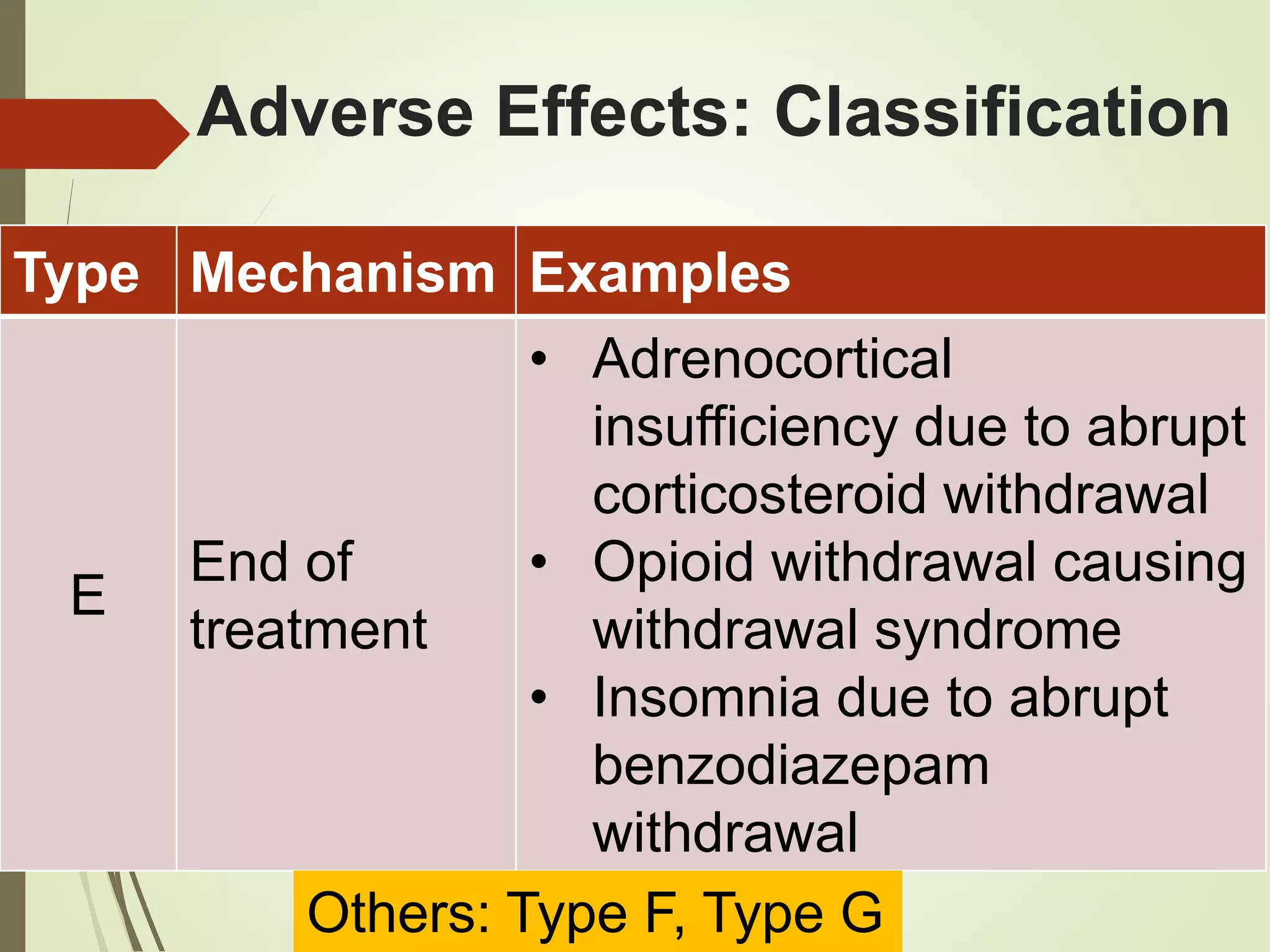 Adverse drug reaction for BPH | PPTX