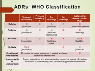 Adverse drug reaction for BPH | PPTX | Substance Abuse | Diseases and ...