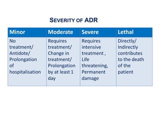 Adverse drug reaction | PPT