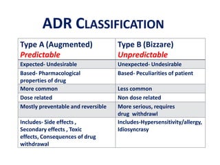 Adverse drug reaction | PPT