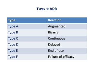 Adverse drug reaction | PPT