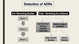 ADVERSE DRUG REACTION.pptx
